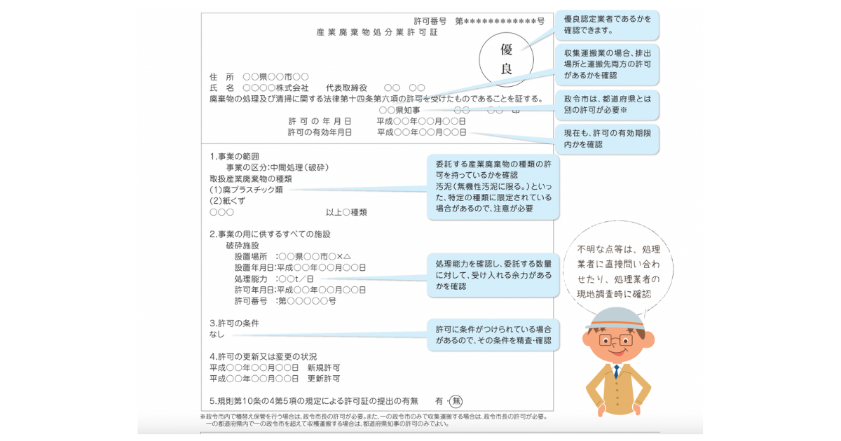 記載内容1：許可番号